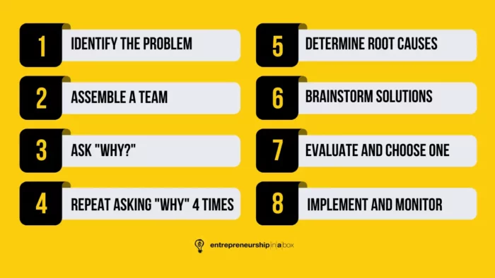 5 Whys Method of Root Cause Analysis: A Step-by-Step Guide ...