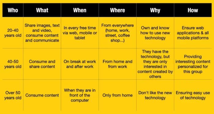 The 5W1H Method | Entrepreneurship in a Box