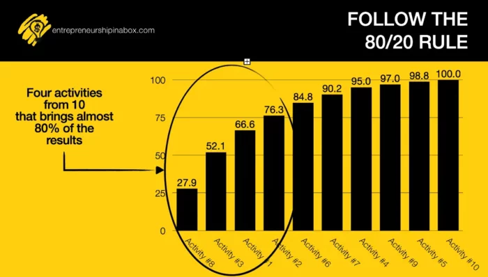 Become a More Productive Entrepreneur with These Tips