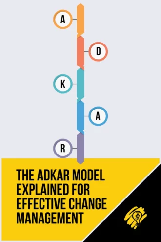 The ADKAR Model Explained for Effective Change Management ...
