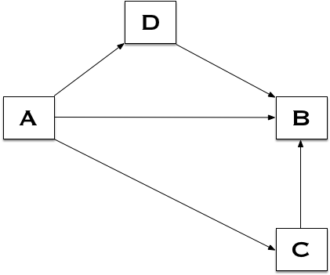 Your Entrepreneurial Journey Is Not Journey From A to B