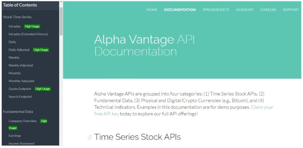 Top Finance APIs You Should be Using | Entrepreneurship in a Box