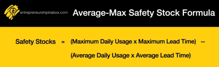 Understand Safety Stock Inventory: Calculation and Best Practices