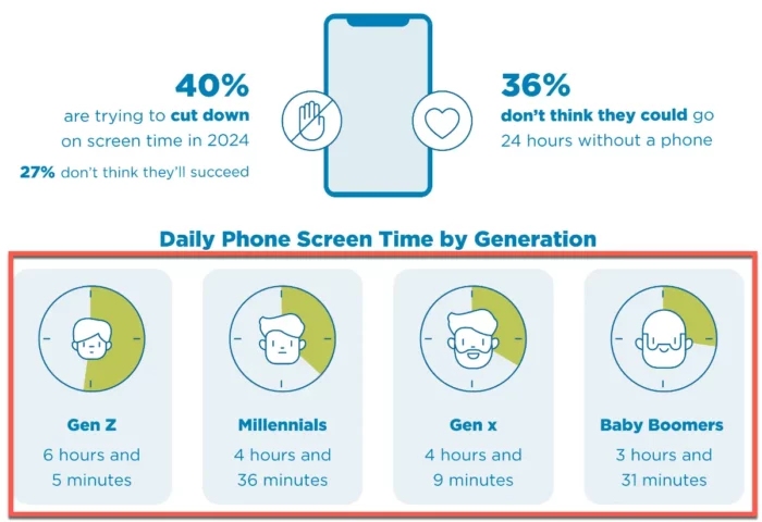 Top Mobile Marketing Advantages | Entrepreneurship in a Box