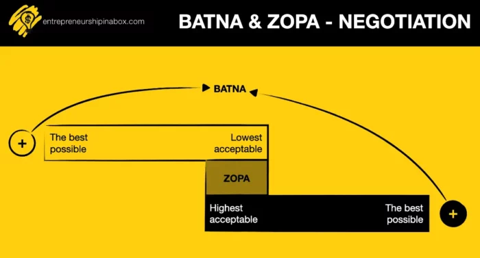 Mastering Negotiation Skills: Essential for Success
