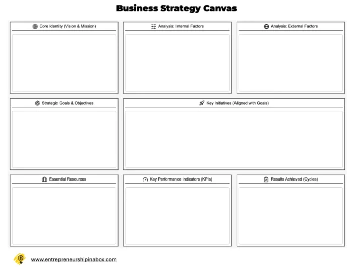 Business Strategy Canvas: Your One-Page Blueprint