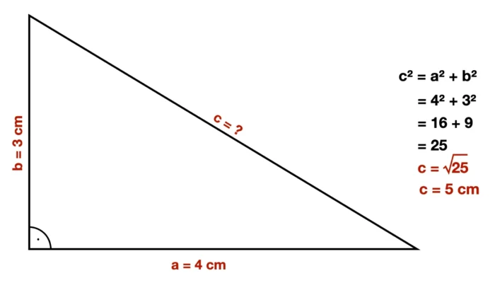 Concept of Pythagoras Theorem and Why It is Important? | General