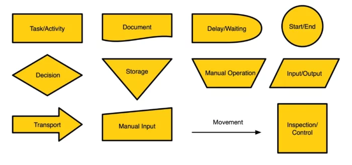 How to Conduct a Gap Analysis - Step-by-Step Guide