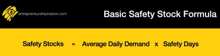 Understand Safety Stock Inventory: Calculation and Best Practices