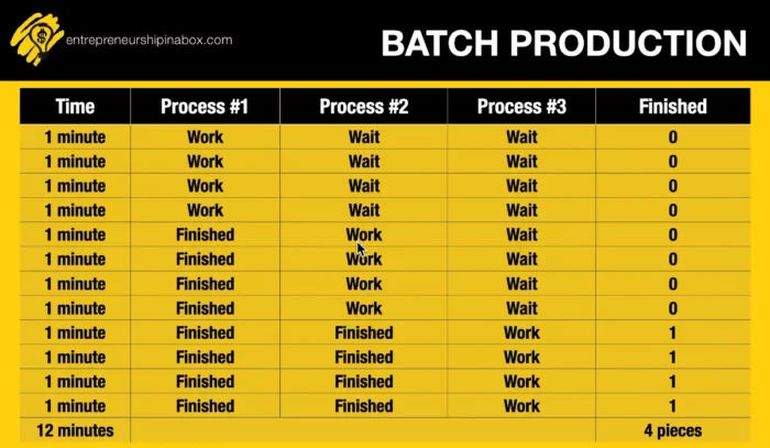 Implementing Just-in-Time Inventory Management