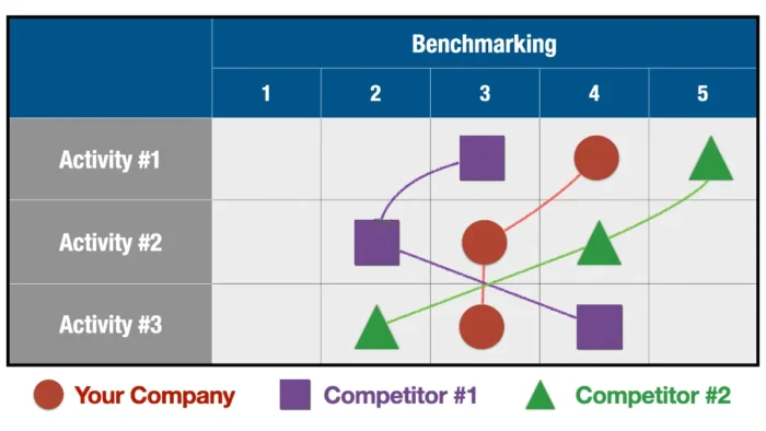 Complete Guide to Value Chain Analysis
