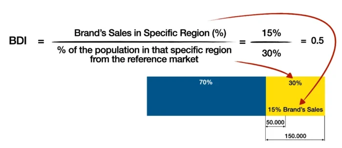 Increase Your Brand Potential: Measuring and Strategies