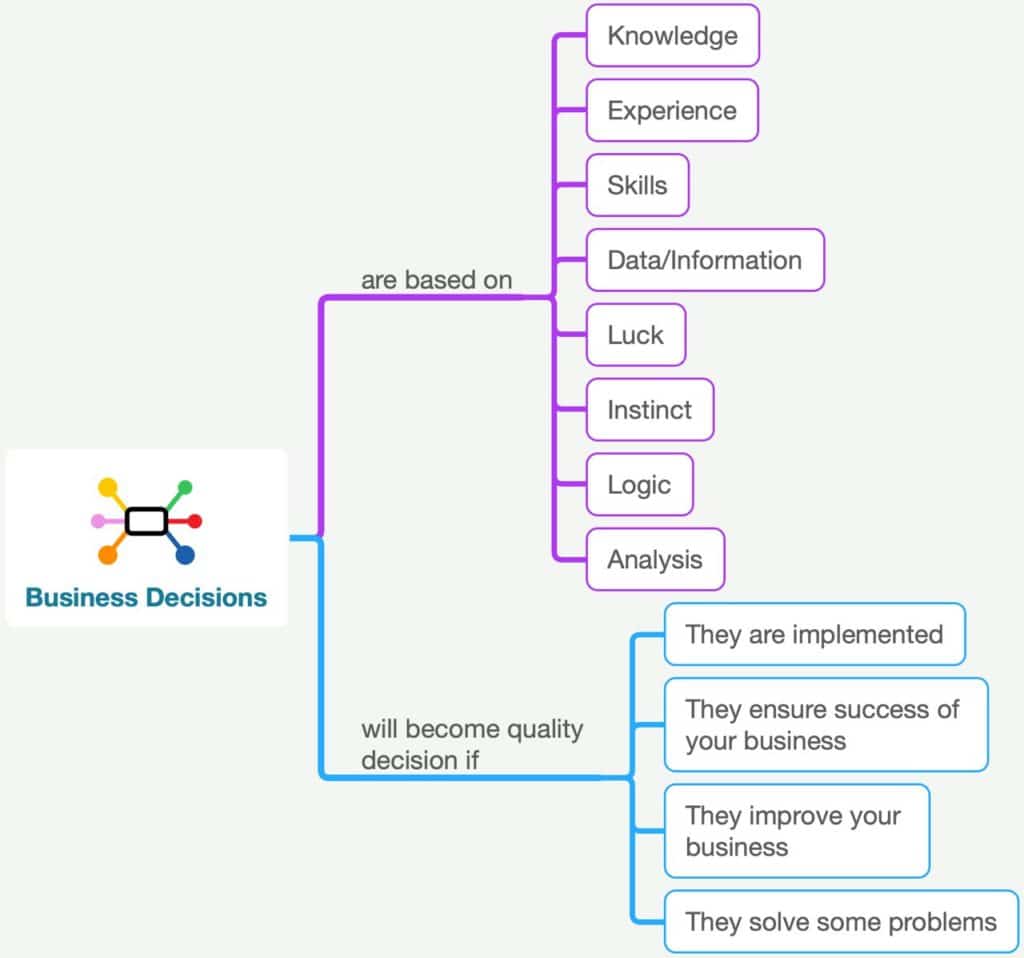 How to Make the Right Business Decisions to Succeed | Management
