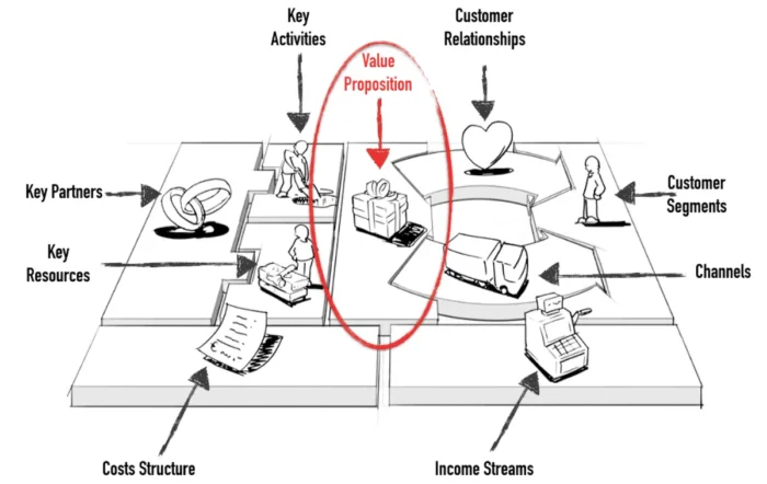How to Develop a Creative Business Concept that Stands Out