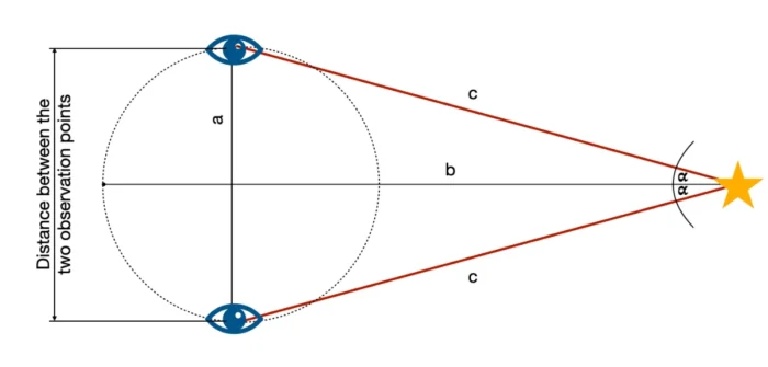 Concept of Pythagoras Theorem and Why It is Important? | General