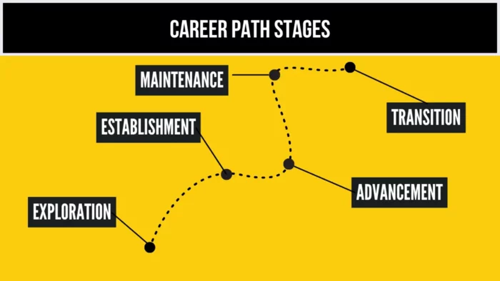 Choosing the Right Career Path: What to Consider