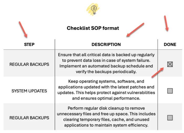 Steps to Develop Standard Operating Procedure (SOP)