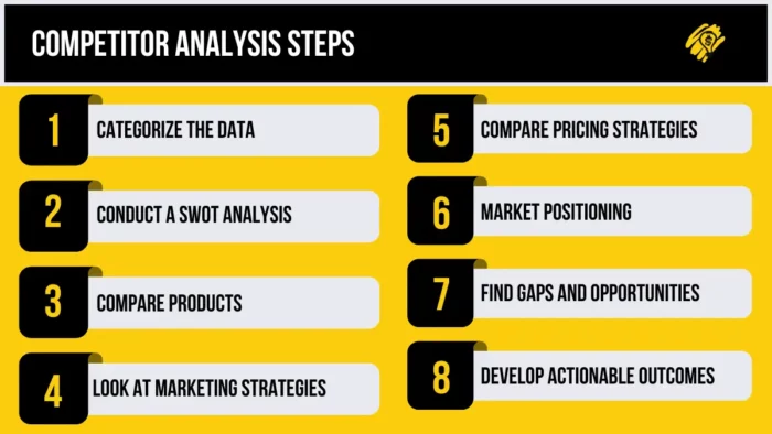 Competitive Research: Analyzing Your Competition for Success