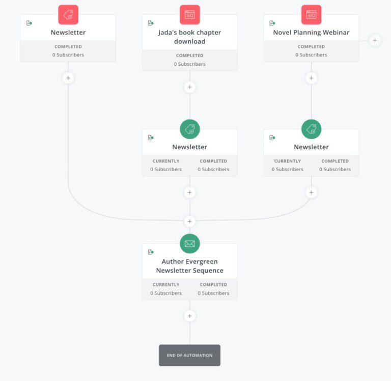 Lead Generation Secrets: A Comprehensive Beginner's Guide