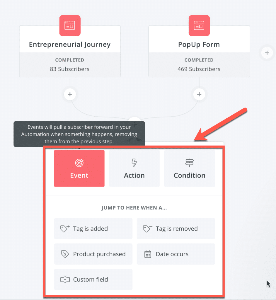 How to Find Customers With the Right Purchase Intent - Marketing