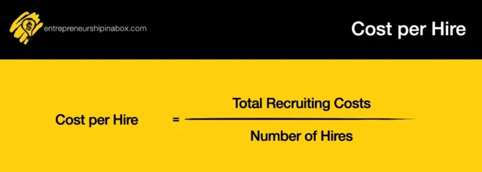 Measuring Employee Success: Key Human Resources KPIs
