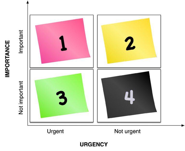 10 Productivity Problems You Need to Know | Productivity