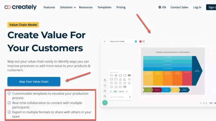 Complete Guide to Value Chain Analysis