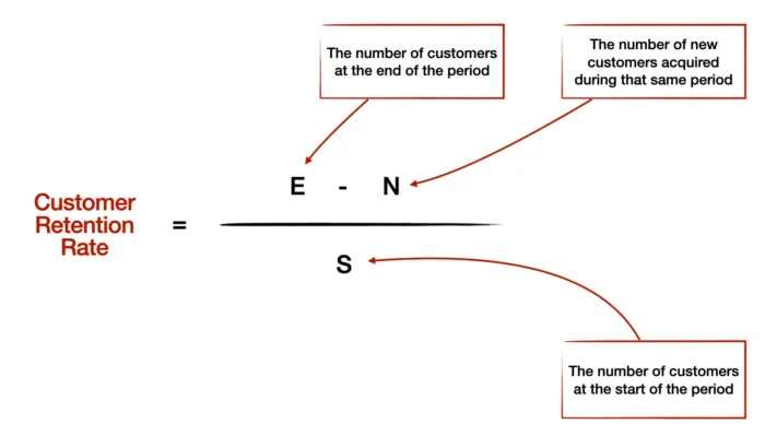 31 Startup KPIs and Metrics With Examples