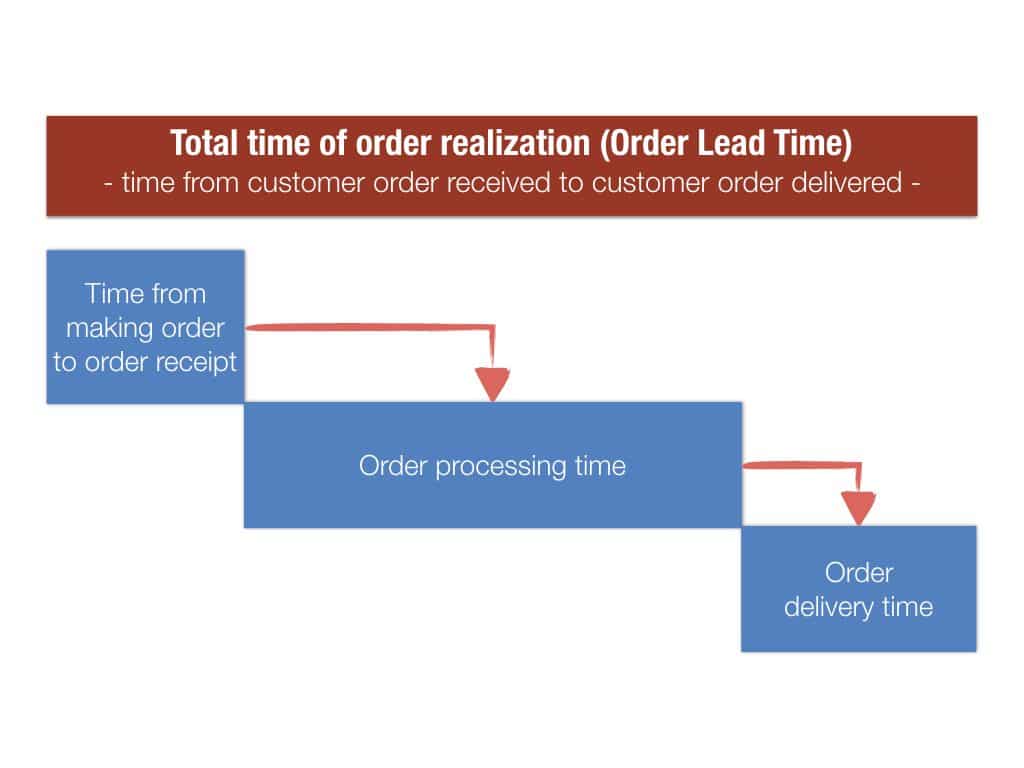 How to Add Value to Your Products and Services | Improvements