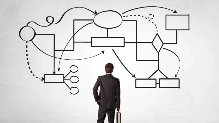 What is Diagnostic Model of Organizational Change