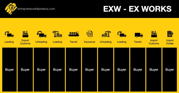 Incoterms Explained: A Guide to International Commercial Terms