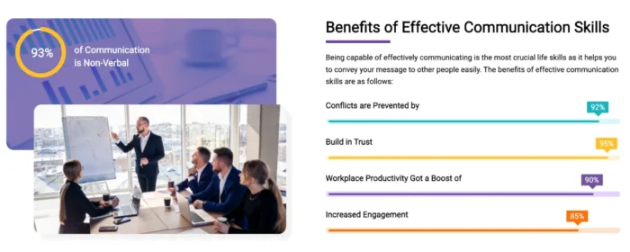 Management Training Programs to Unlock Leadership Potential