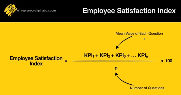 Measuring Employee Success: Key Human Resources KPIs
