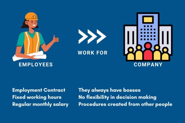 Why Being An Entrepreneur Is Better Than Employment | Entrepreneur