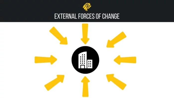 Internal and External Forces of Change | Organizational Changes