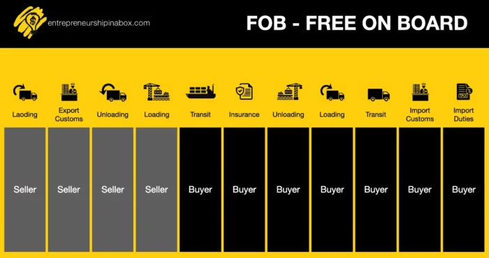 Incoterms Explained: A Guide to International Commercial Terms