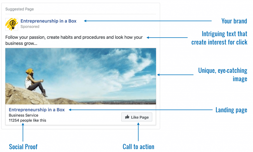 6 Steps to Create Your Facebook Campaign Strategy - Social Media