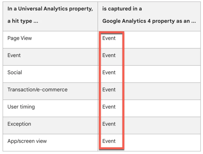 A Guide to Google Analytics 4 (GA4)