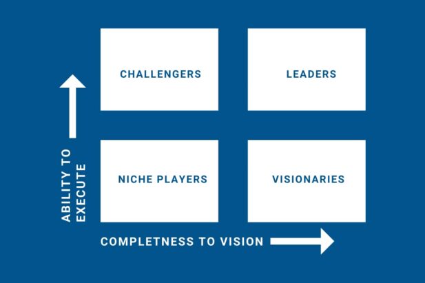 Gartner Magic Quadrant FAQs | Entrepreneurship in a Box