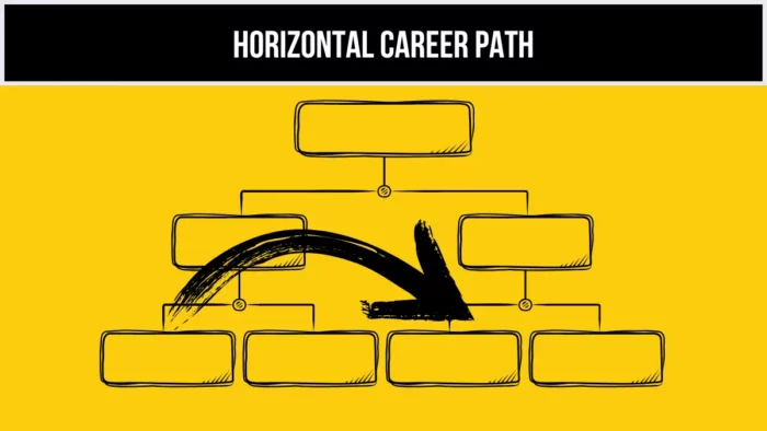 Choosing the Right Career Path: What to Consider