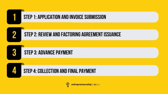 What is Truck Factoring and How Can It Benefit Your Business?