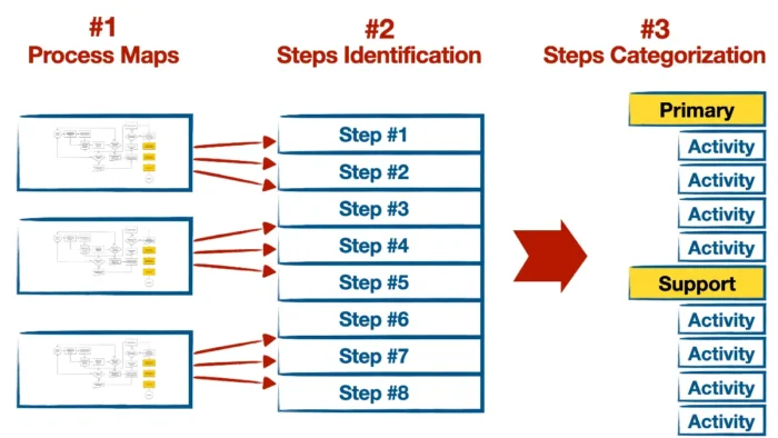 Complete Guide to Value Chain Analysis