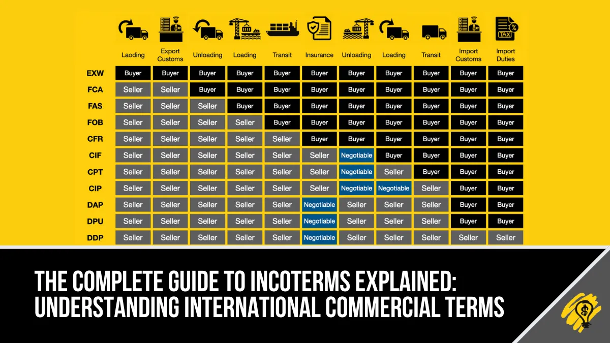 Incoterms Explained: A Guide to International Commercial Terms