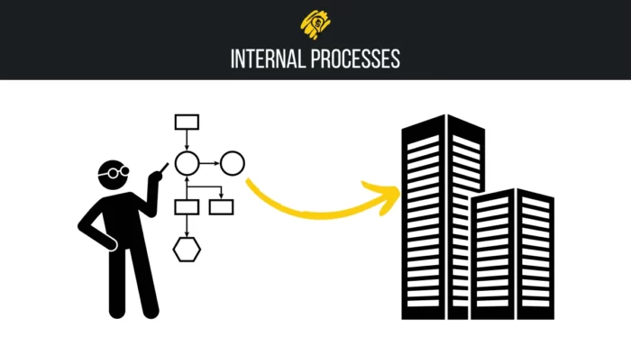 Internal and External Forces of Change | Organizational Changes