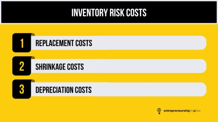 Carrying Cost of Inventory | Entrepreneurship in a Box