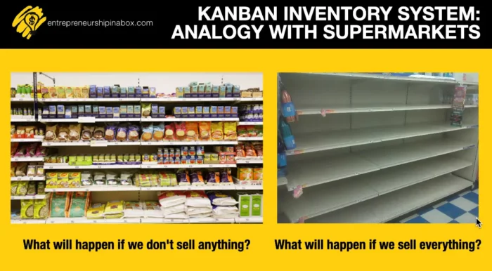 Maximize Efficiency with a Kanban Inventory Management System