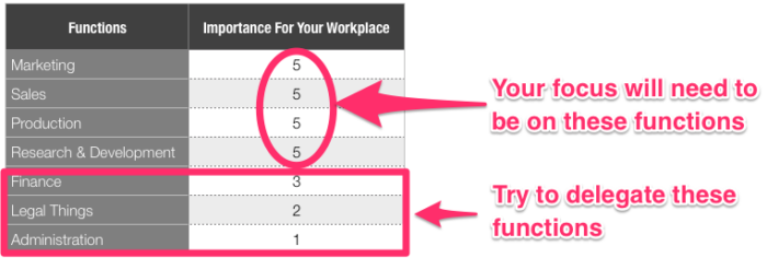 Step-by-Step Guide to Create Process Improvement System