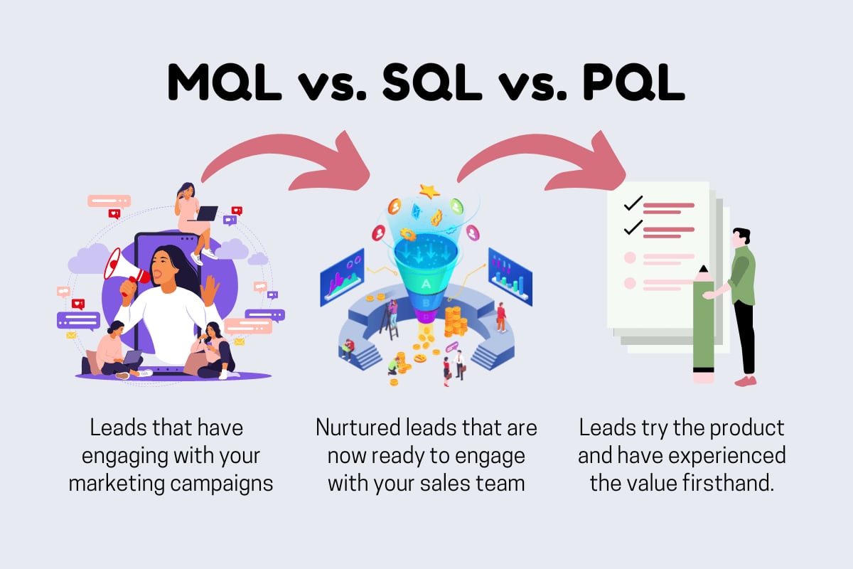 Lead Generation Secrets: A Comprehensive Beginner's Guide