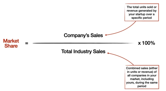 31 Startup KPIs and Metrics With Examples