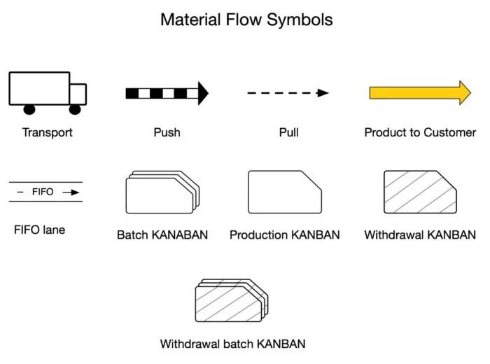 A Step-by-Step Guide to Value Stream Mapping